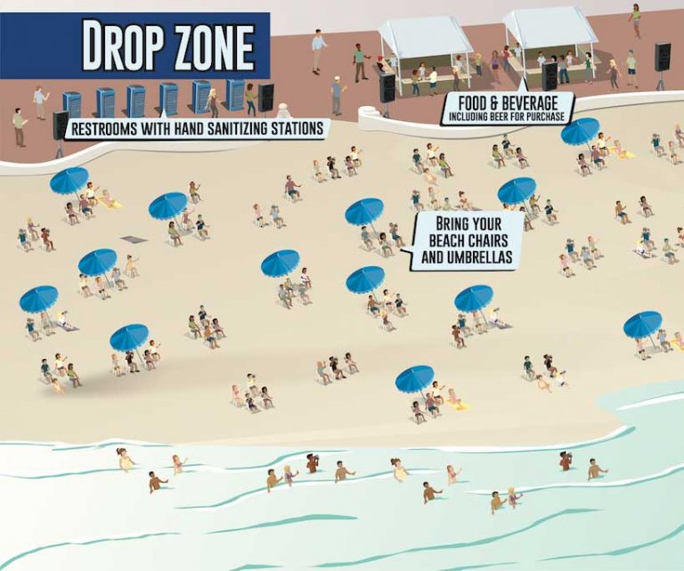 Fort Lauderdale Drop Zone Beach - Air•Show